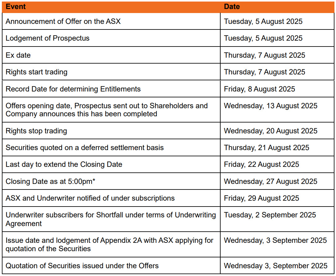 Entitlement Issue - Lincoln Minerals